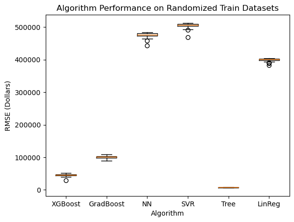 Yillow: A Parody of Zillow
